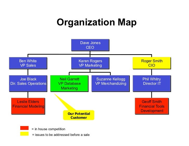 Organization Map Dave Jones CEO