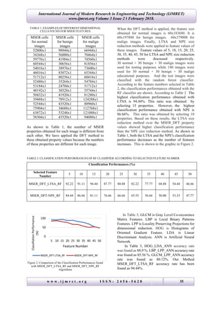 Classification with Random Forest Based on Local Tangent Space Alignment and Neighborhood ...