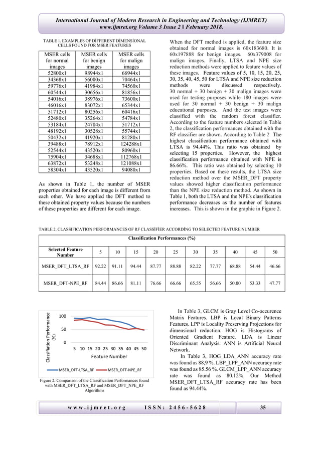 Classification With Random Forest Based On Local Tangent Space