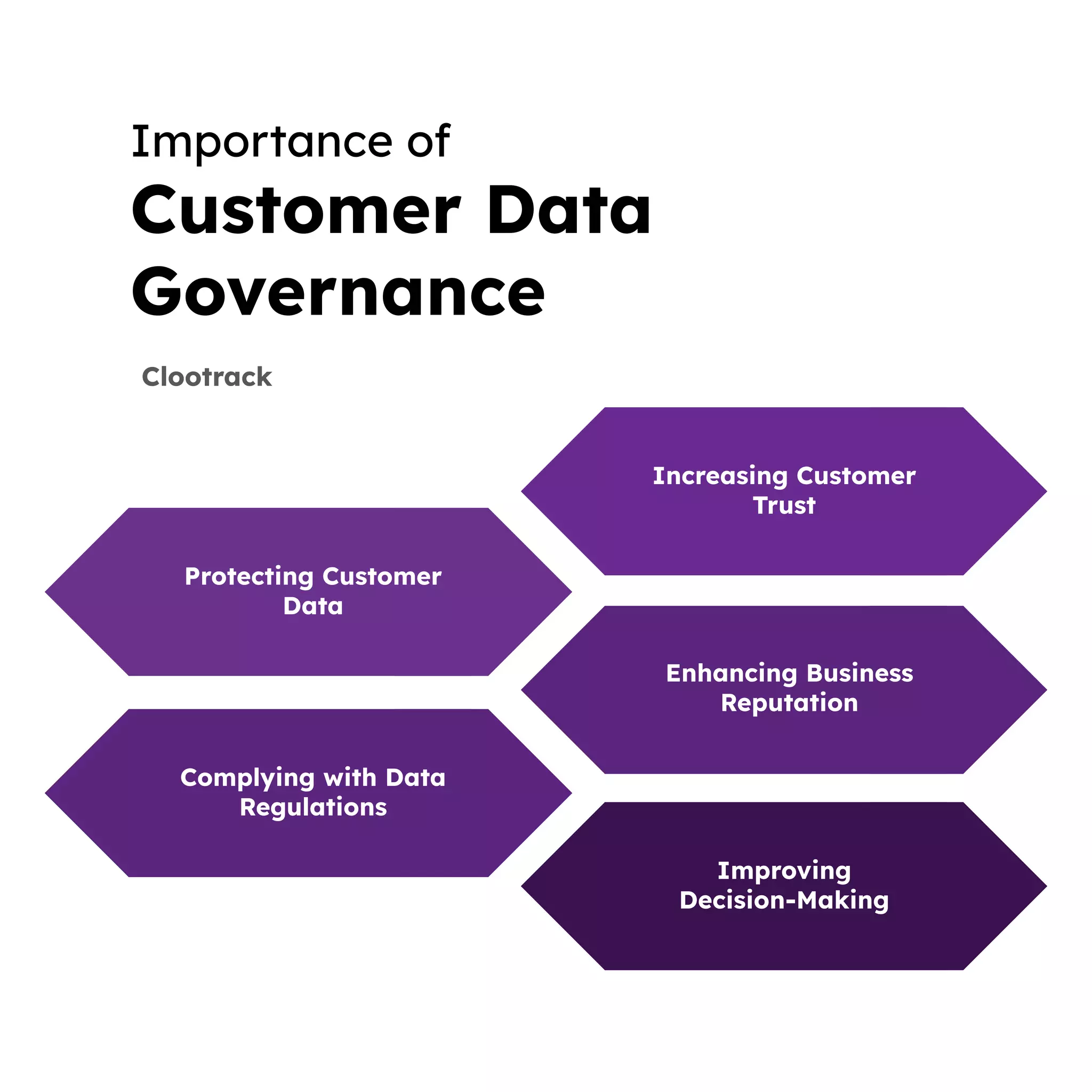 What Is Customer Data Governance and Why Does It Matter? | PDF