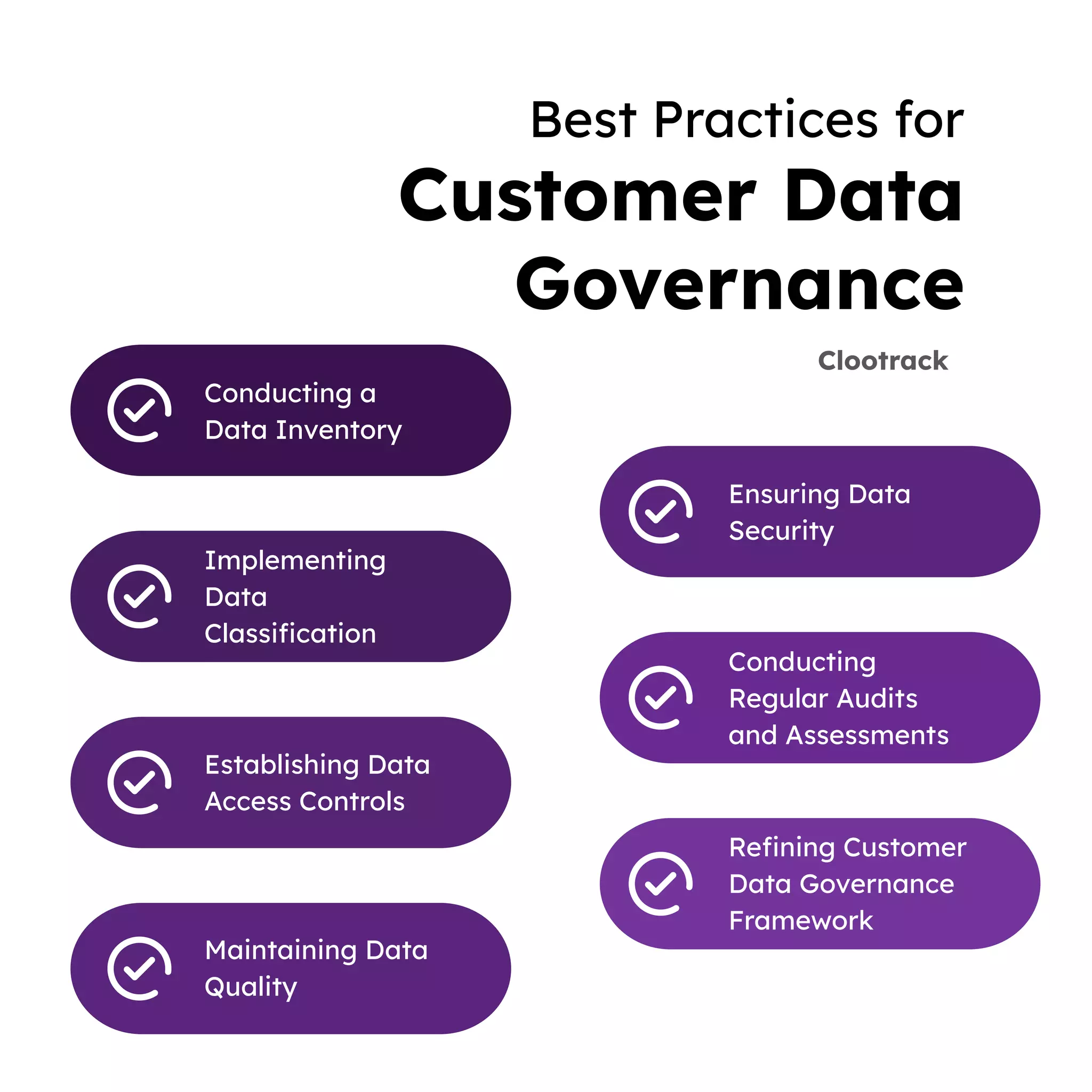 What Is Customer Data Governance and Why Does It Matter? | PDF