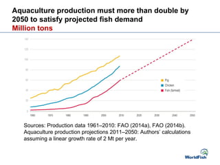 Aquaculture Futures: Supply and demand trends | PPT