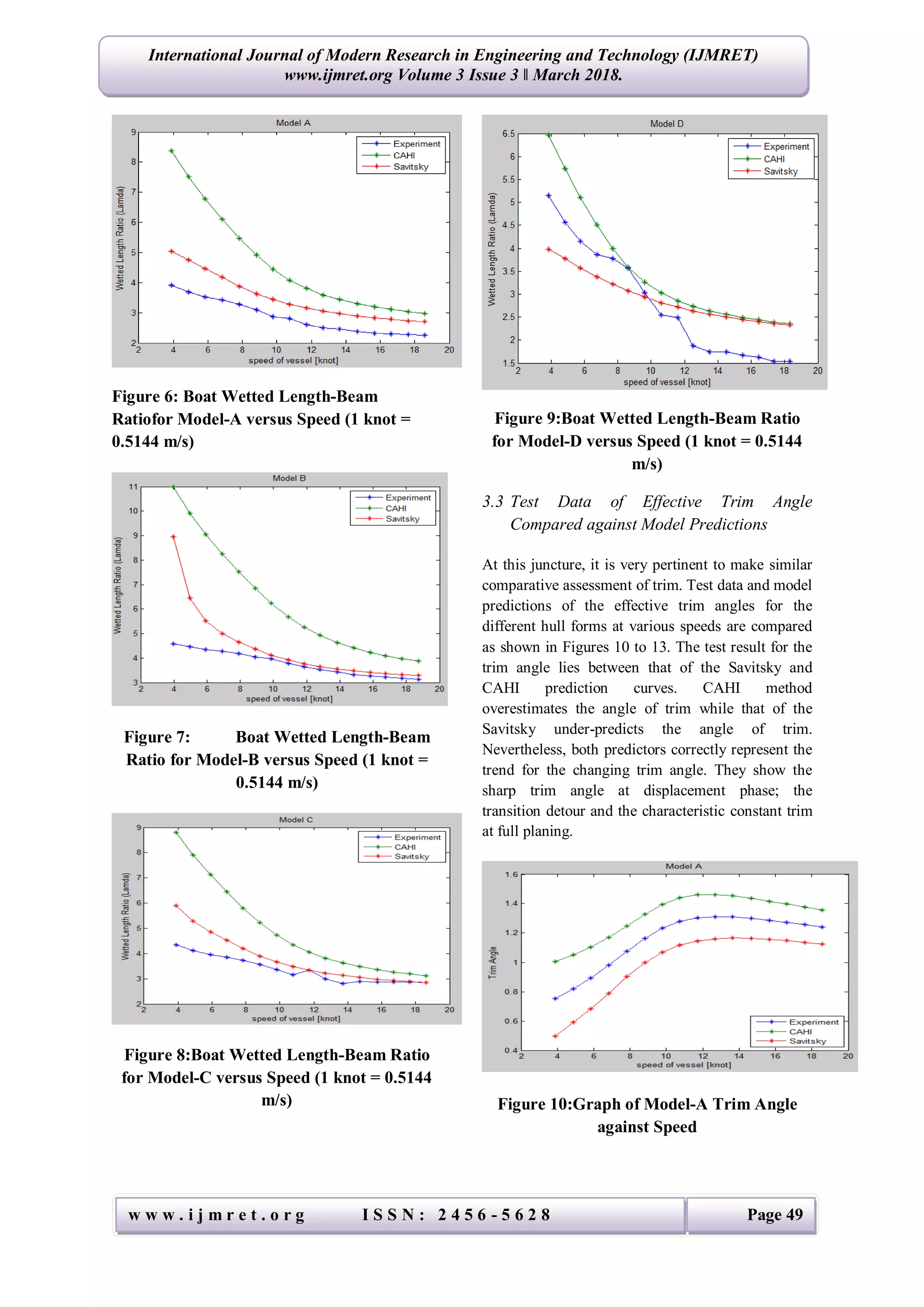 Comparative Analysis of High Speed Craft Hydrodynamic Characterization ...