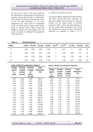 Comparative Analysis of High Speed Craft Hydrodynamic Characterization Algorithms | PDF