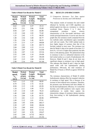 Comparative Analysis of High Speed Craft Hydrodynamic Characterization Algorithms | PDF