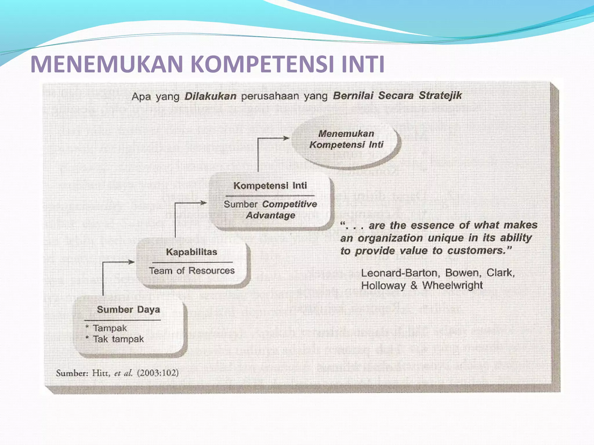 03 04 analisis-lingkungan-eks-int | PPT