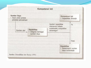 03 04 analisis-lingkungan-eks-int | PPT