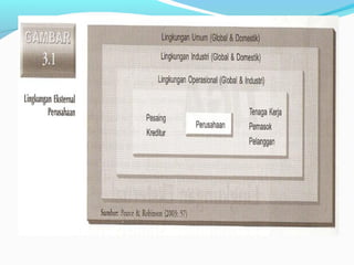 03 04 analisis-lingkungan-eks-int | PPT