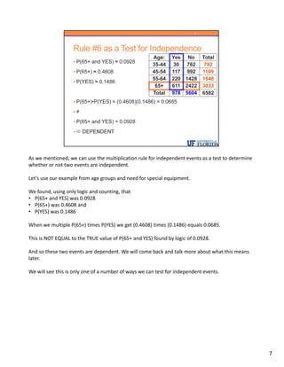 0304 unit-3 a-conditional-probability-and-independence | PDF | Diabetes ...