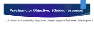 03 04 05 Female reproductive cycle, Fertilization, First week cleavage ...