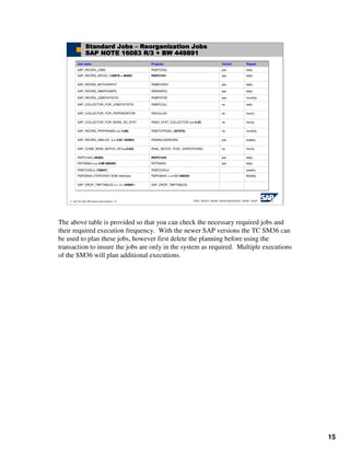 SAP Periodical Jobs And Tasks | PDF | Databases | Computer Software and ...