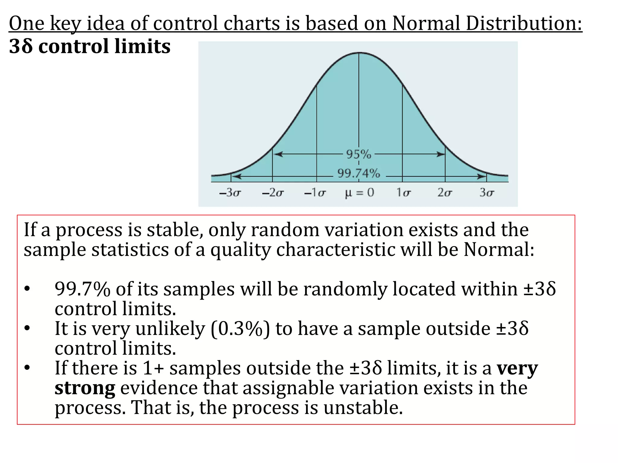 03&04 SPC NOTES.pptx