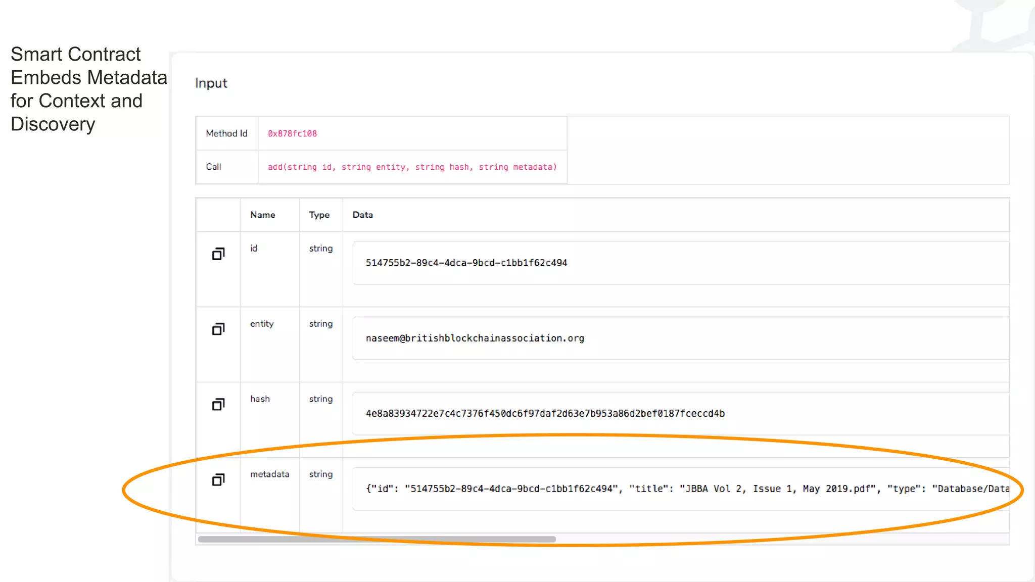 ARTiFACTS, Emma Boswood | PPT