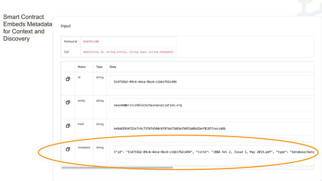 ARTiFACTS, Emma Boswood | PPT