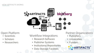 ARTiFACTS, Emma Boswood | PPT