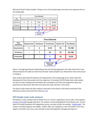 PVS-Studio for Visual C++ | PDF