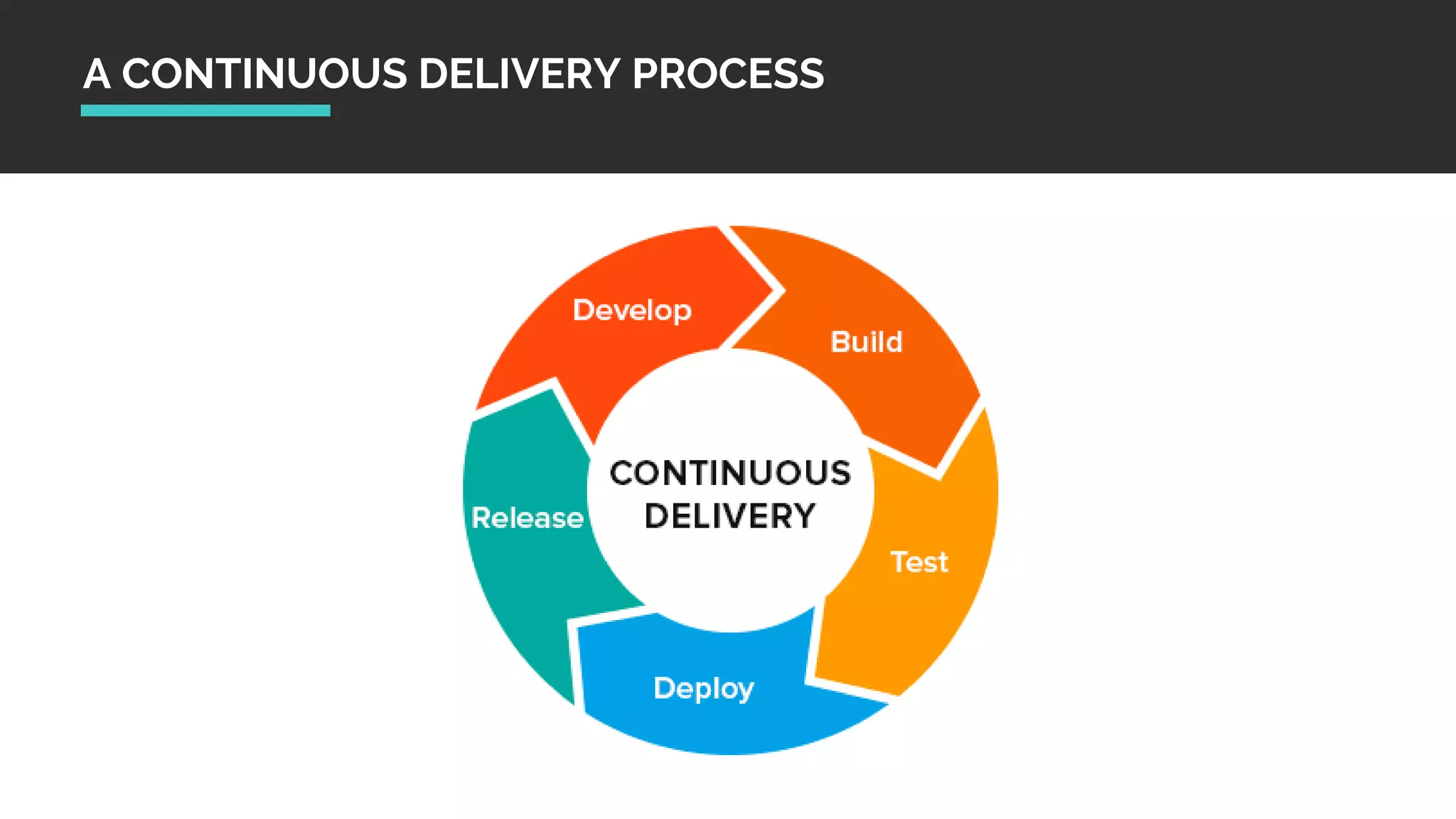 Thinking In Cloud Native | PDF