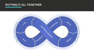 Thinking In Cloud Native | PPT | Free Download