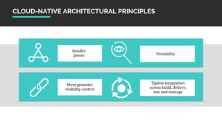 Thinking In Cloud Native | PPT | Free Download