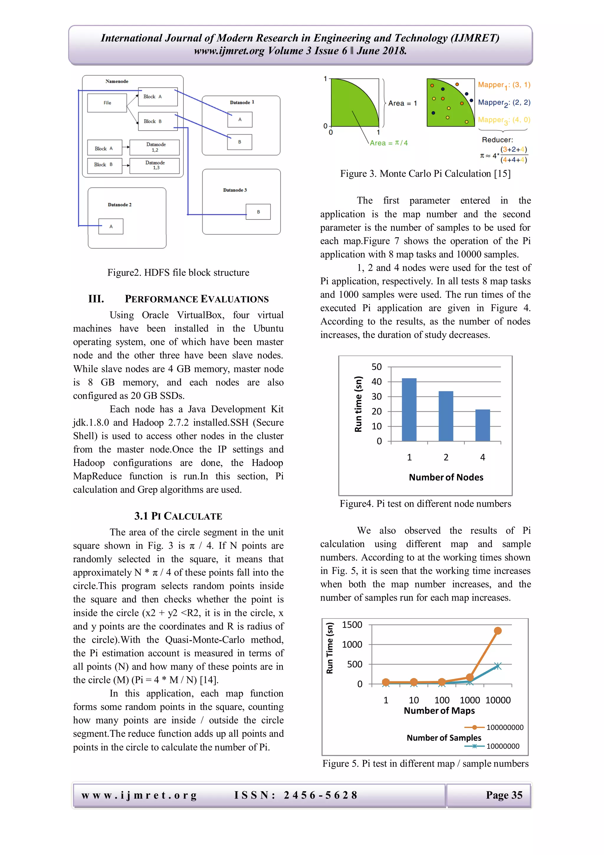 Hadoop Cluster Analysis and Assessment | PDF