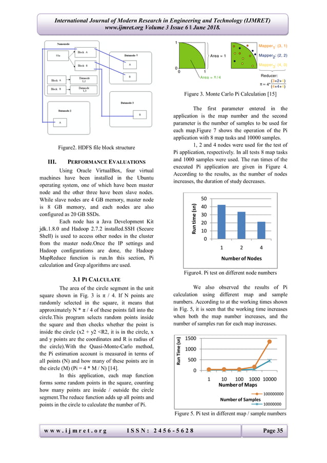 Hadoop Cluster Analysis and Assessment | PDF