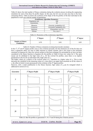 Evolutionary Optimization Using Big Data from Engineering Simulations and Apache Spark | PDF