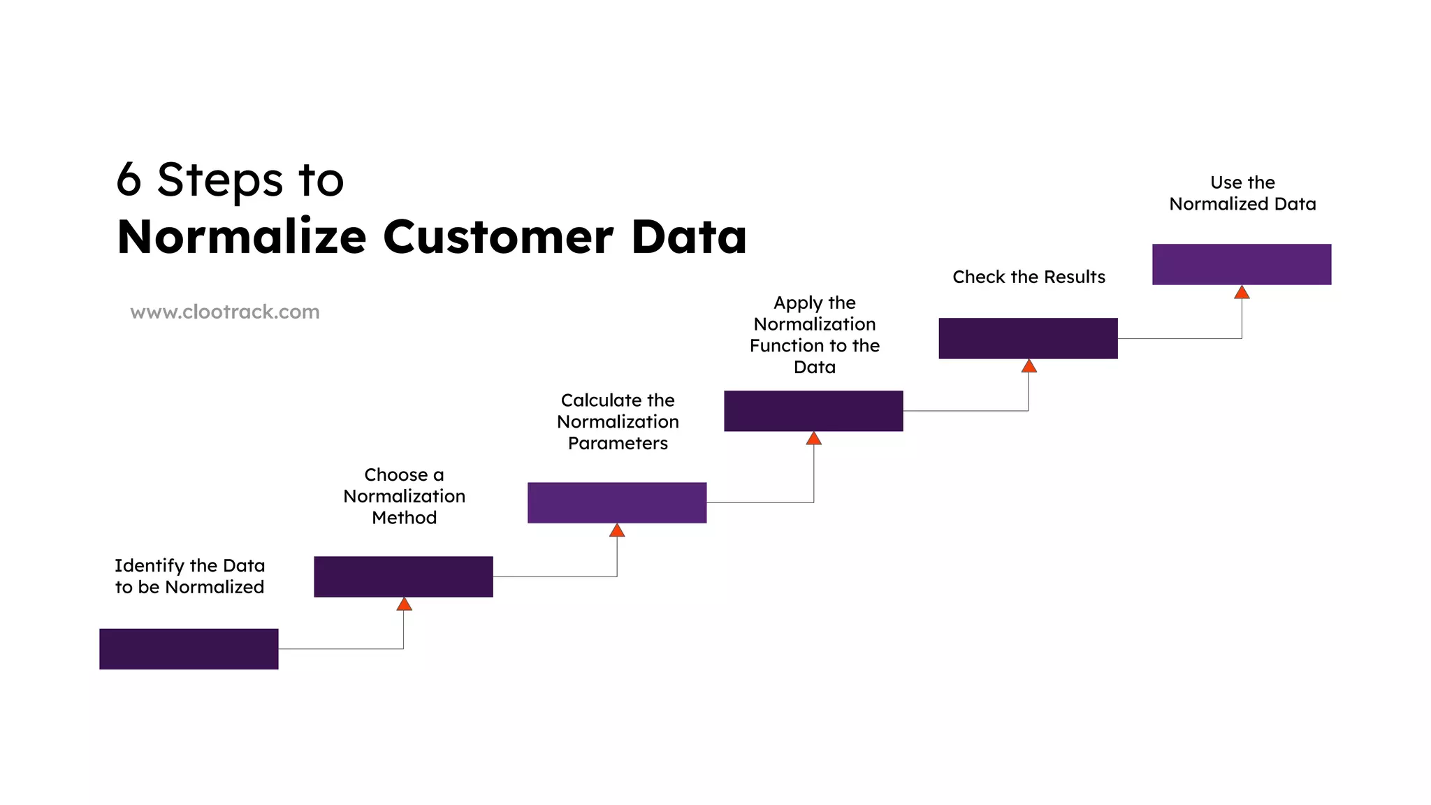 Customer Data Normalization: Transforming Raw Data into Actionable ... Customer Data Normalization: Transforming Raw Data into Actionable ...