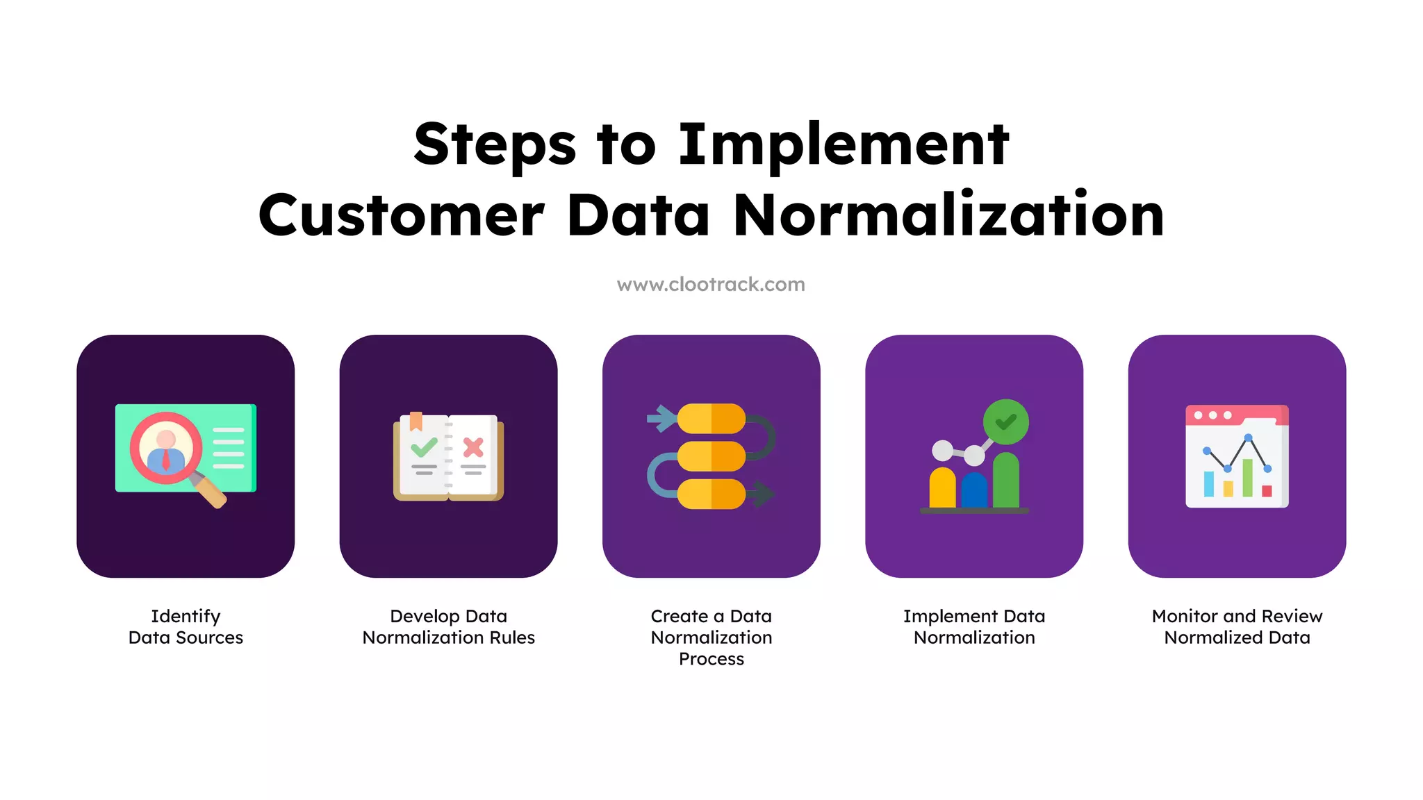 Customer Data Normalization Transforming Raw Data Into Actionable Insights Ppt