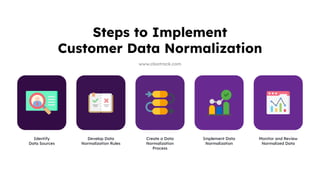 Customer Data Normalization: Transforming Raw Data into Actionable ...