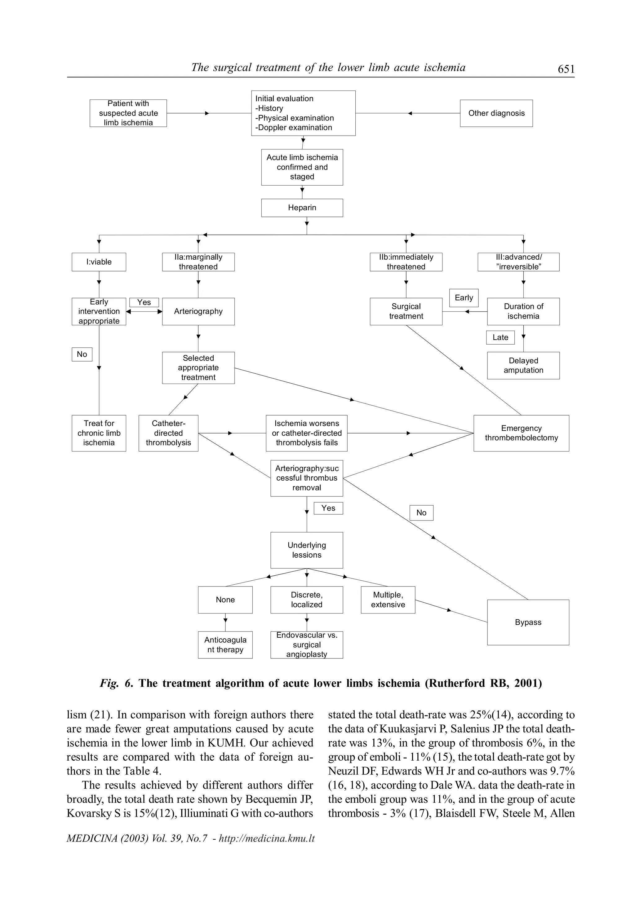 Lower limb ischemia | PDF