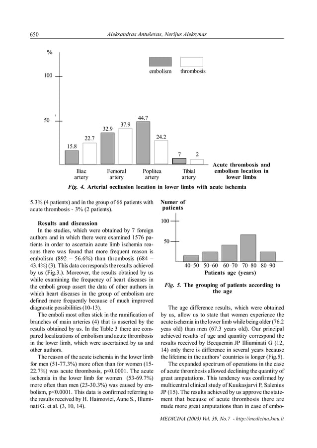 Lower limb ischemia | PDF