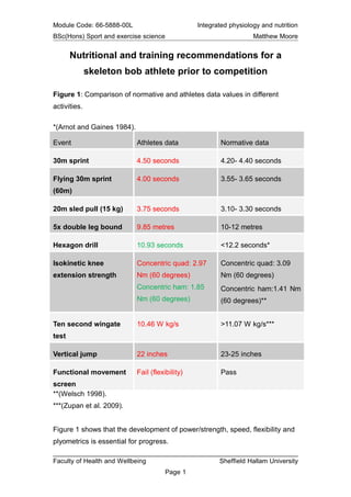 Skeleton bob assignment finished | DOC | Bodybuilding | Sports