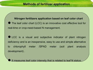 Methods of Fertilizer Application | PPT