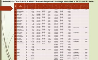 Presentation on Drainage System plan.pptx