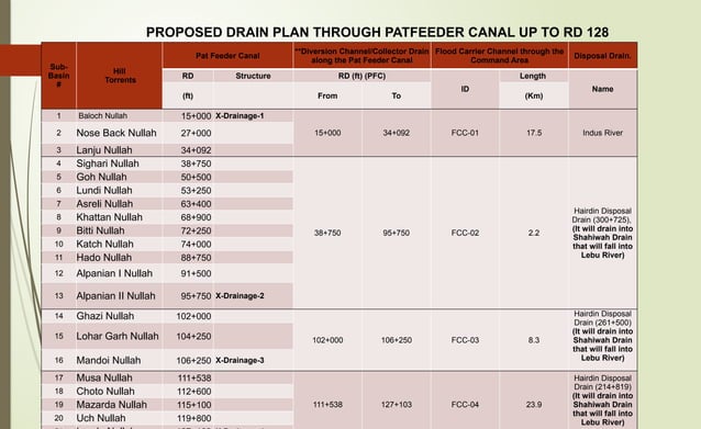 Presentation on Drainage System plan.pptx