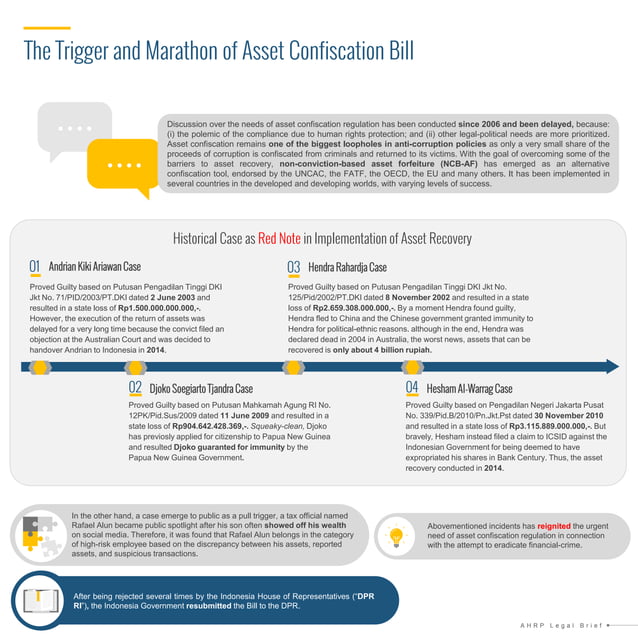 Overview of Asset Confiscation Bill | PDF