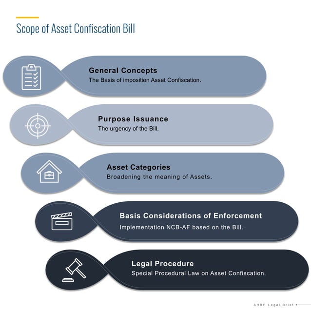 Overview of Asset Confiscation Bill | PDF