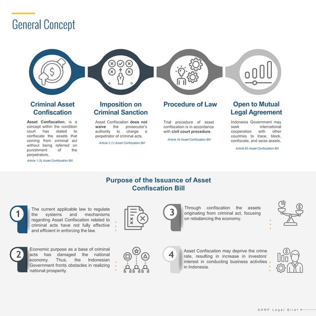 Overview of Asset Confiscation Bill | PDF