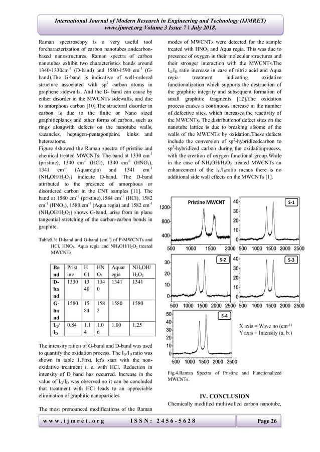 To Study the Role of Chemical Modification in Dispersion of Multi- Walled Carbon Nanotubes | PDF