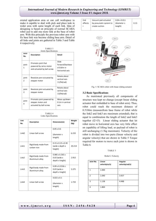 Kinematics Modeling and Simulation of SCARA Robot Arm | PDF