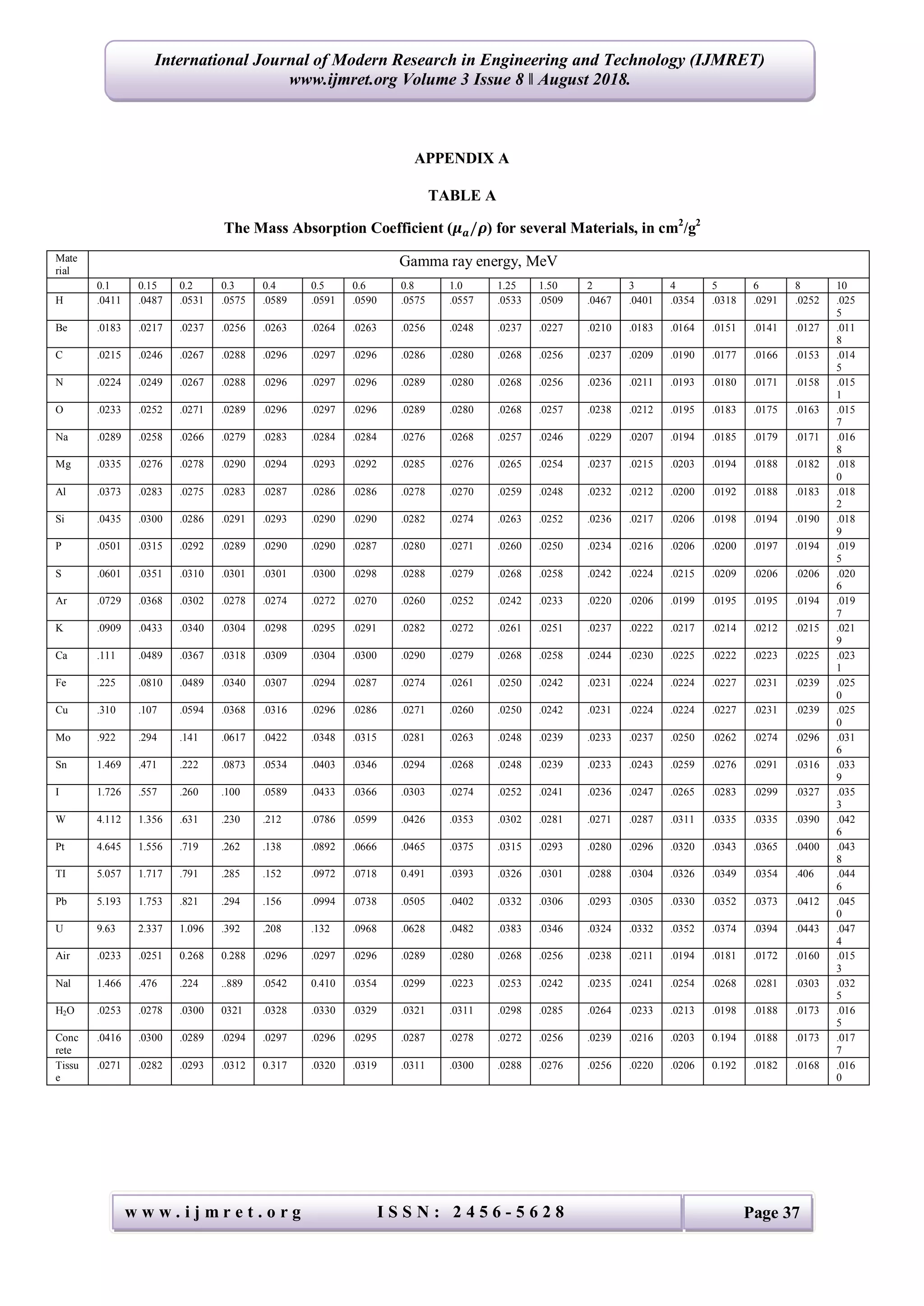 Determination of Linear Absorption Coefficient for Different Materials | PDF