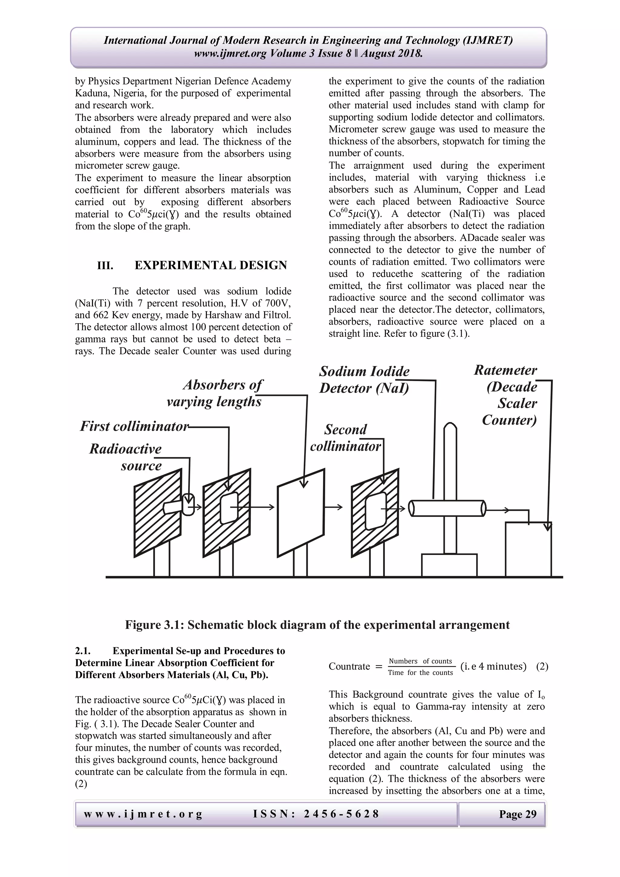 Determination of Linear Absorption Coefficient for Different Materials ...