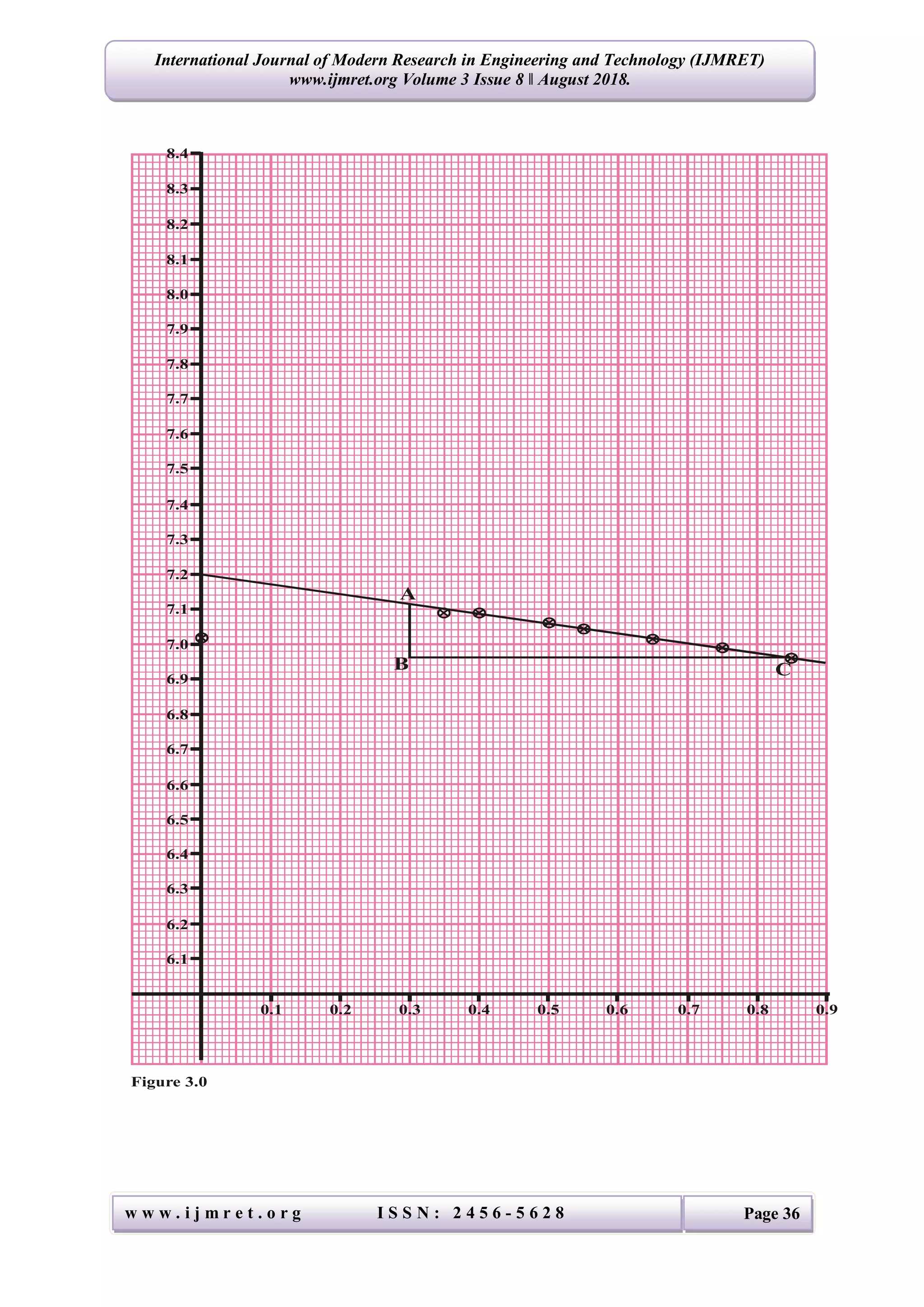 Determination of Linear Absorption Coefficient for Different Materials ...