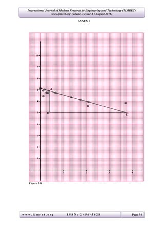 Determination of Linear Absorption Coefficient for Different Materials ...