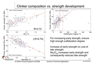 CLINKER & CEMENT 2021.ppt