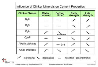 CLINKER & CEMENT 2021.ppt