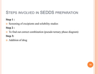 Self emulsifying drug delivery system | PPT