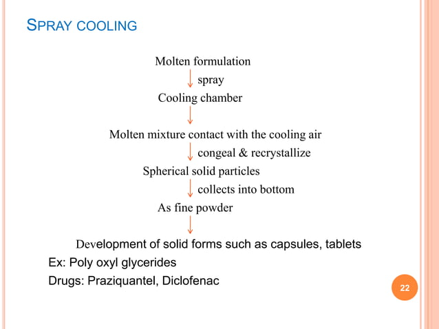 Self emulsifying drug delivery system | PPT