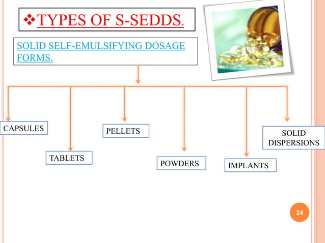 Self emulsifying drug delivery system | PPT