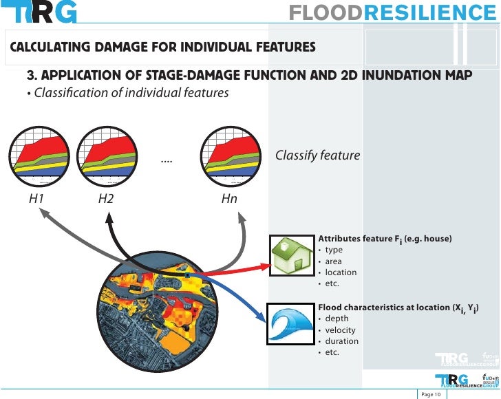 Lecture on Flood Damage Assessment